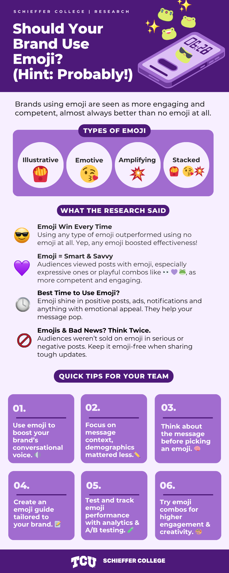 Emoji Matter: Sarah Maben Researches How Brands Can Show They’re ...