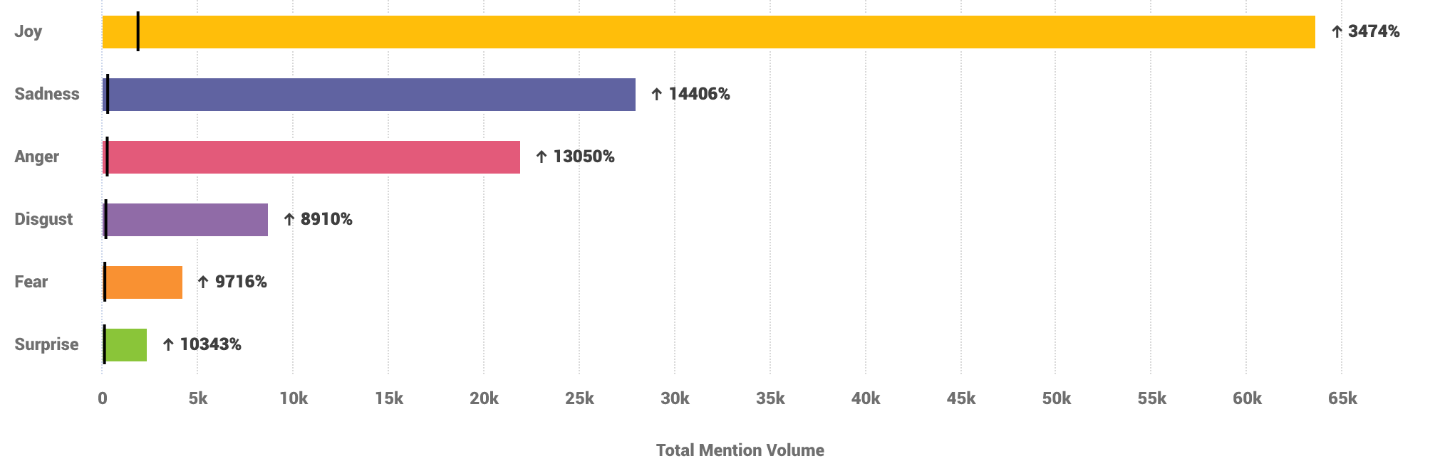 Running the Numbers: Following the Data Flow of Frog Football | Bob ...